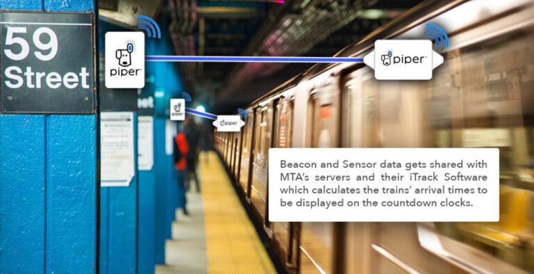 Piper BLE Beacons are placed on the trains and communicate with ...